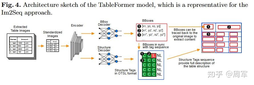 OTSL阅读笔记 - 知乎
