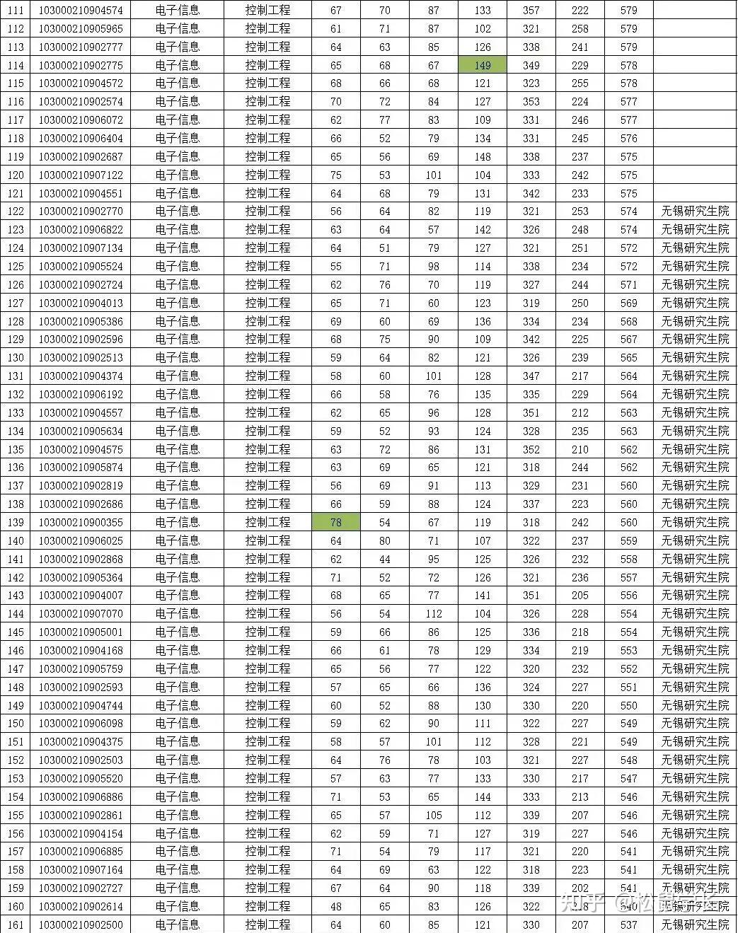 2024南京信息工程控制工程/控制科学与工程分析 - 知乎