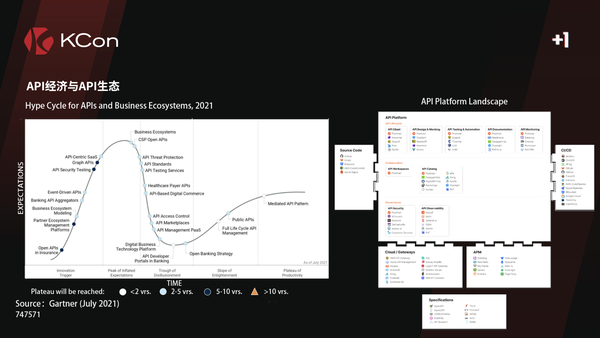 【API安全】KCon 2022议题分享：自动化API漏洞挖掘 - 知乎