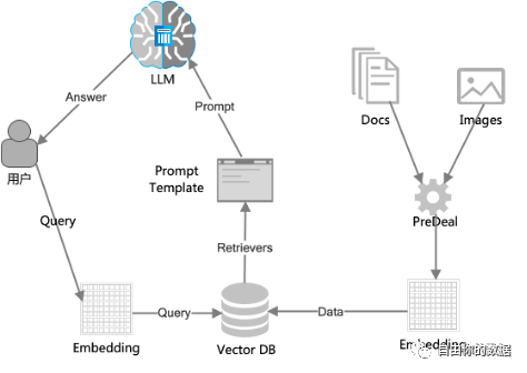 HuggingFists-低代码玩转LLM-RAG Embedding - 知乎