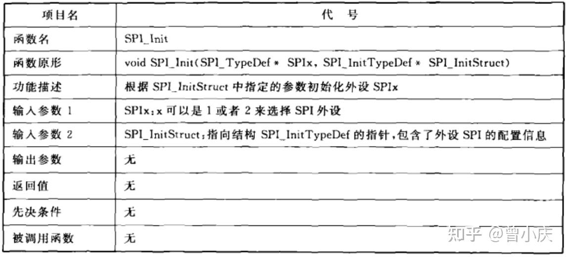 关于stm32使用spi接口实现自通信的一个详细示例（程序实现） 知乎