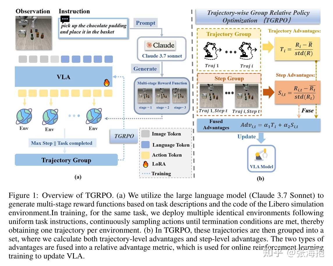 【具身智能 317】VLA+RL - 知乎