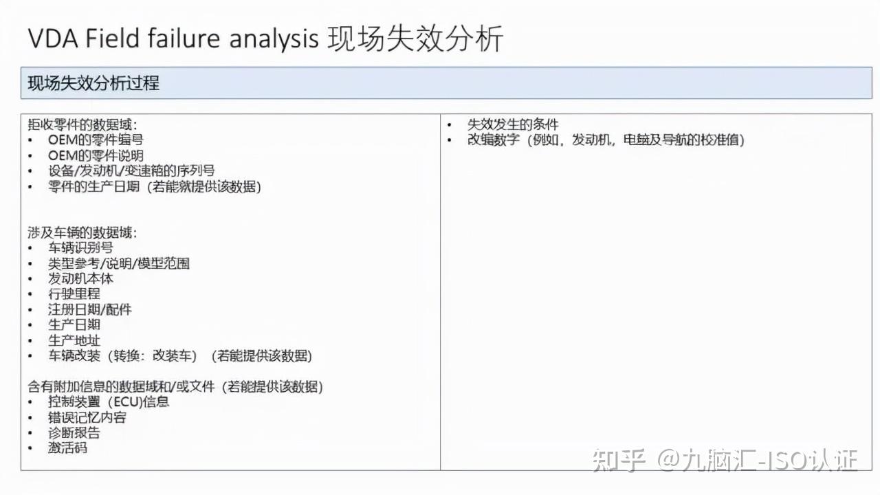 重磅资料来了~VDA- FFA现场失效分析 - 知乎