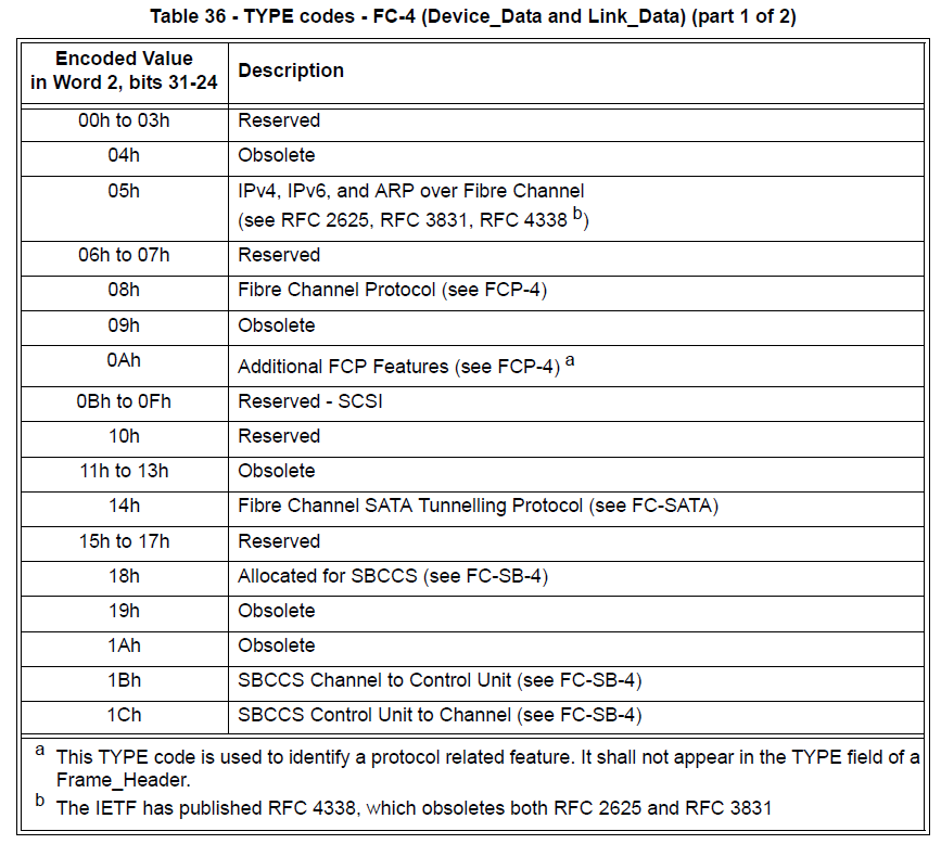 FC协议学习笔记11——Frame_Header - 知乎