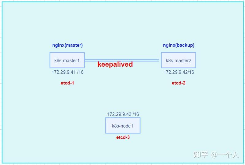 TS：etcd集群某个etcd实例启动报错(报cluster ID mismatch)-2022.10.13(已解决) - 知乎