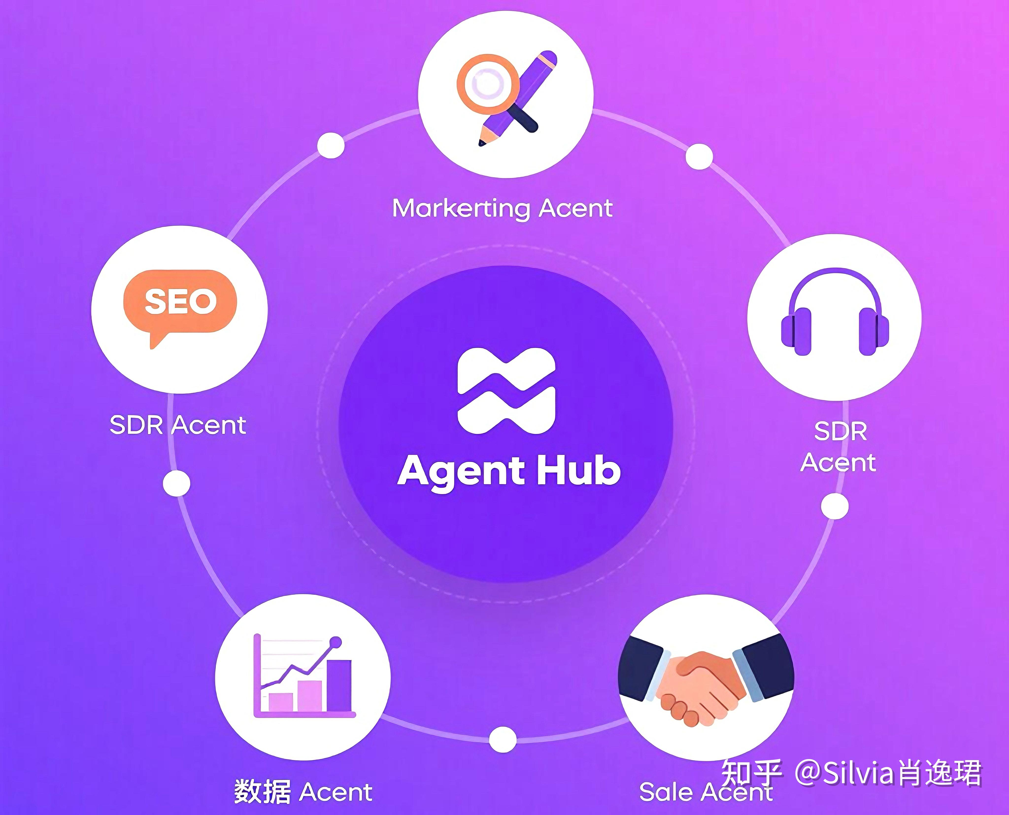 B2B营销进入智能体时代，径硕科技Marketing Agent都做了什么？ - 知乎