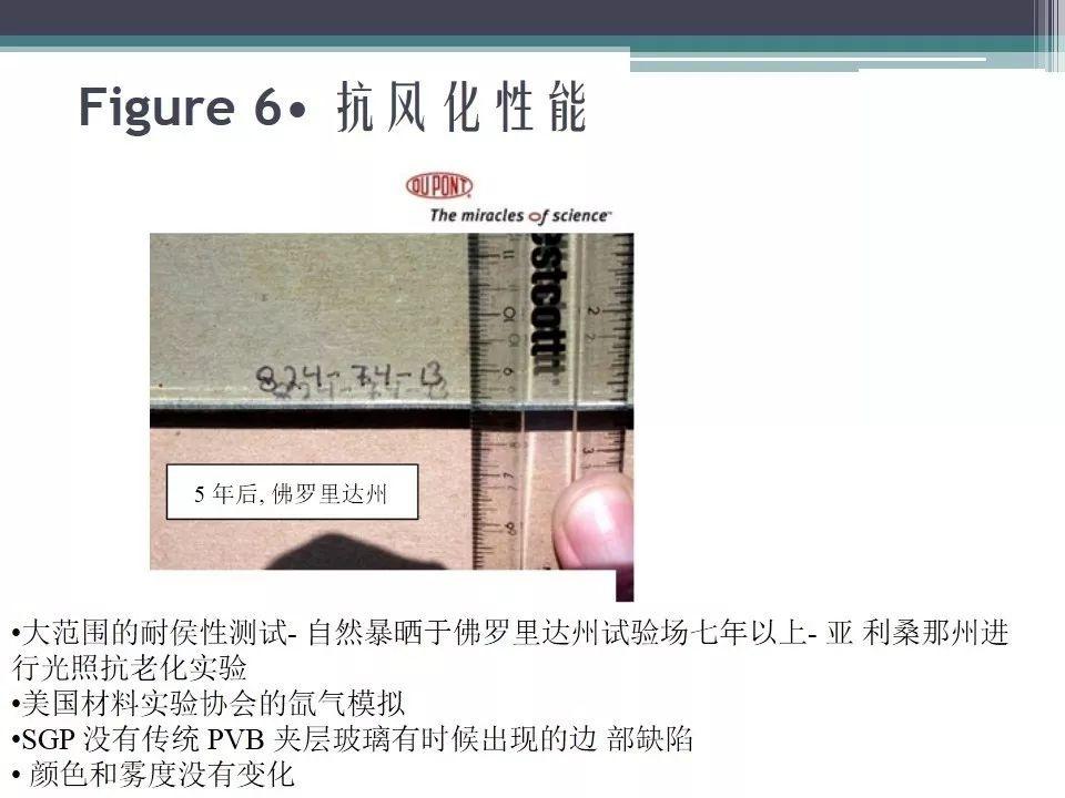 【幕墙知识】建筑夹层玻璃中EVA、PVB、SGP区别 - 知乎