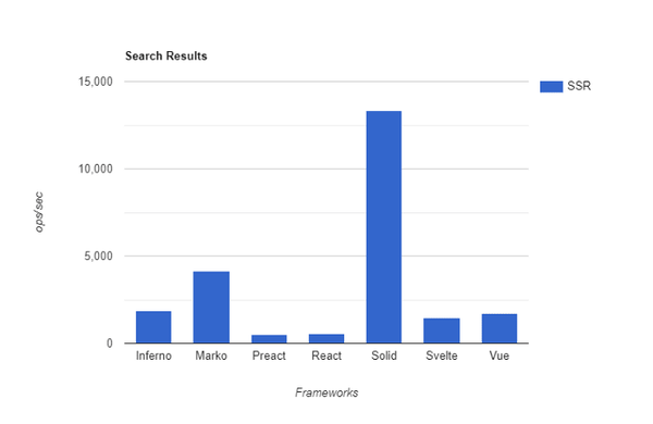 介绍一下SolidJS UI库 - 知乎
