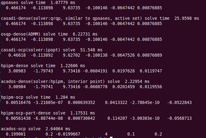 (附代码)QP求解器对比 - 知乎