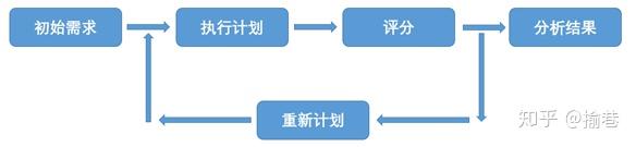 MATSim概述 - 知乎