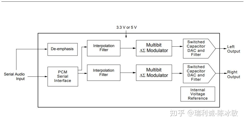 CS4344-CZZR舍扶勒挡-Cirrus-Logic 卸换册苟/塌寞遥拇 - 知乎