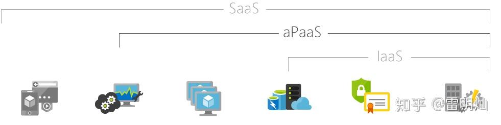 一文讲透aPaaS平台是什么 - 知乎