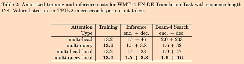 一文弄懂Multi-Query Attention - 知乎