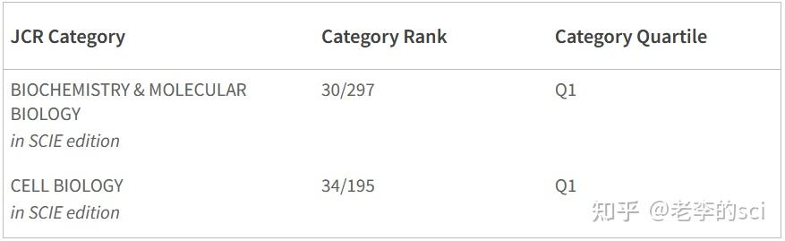 Science子刊，IF9.714，中科院1区TOP期刊，自引率低，无需版面费！ - 知乎