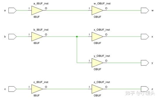 图解HDLBits-4 wire4 - 知乎