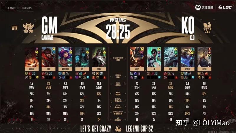 GM 1-0 KO：K神开场线杀Uzi，节奏尽力难救主KO不敌GM二连败 - 知乎