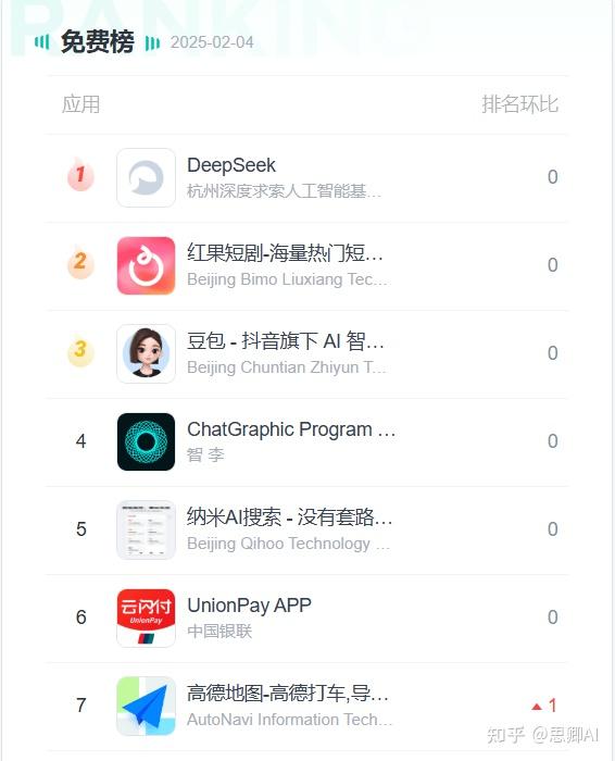 一文解锁 Deepseek大模型使用精髓（基础篇） - 知乎
