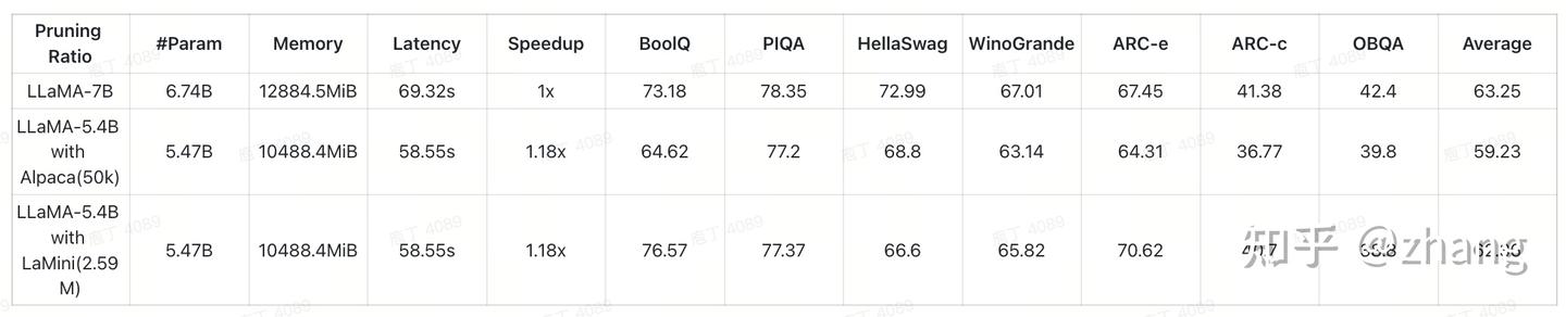 LLM百倍推理加速之稀疏篇 - 知乎