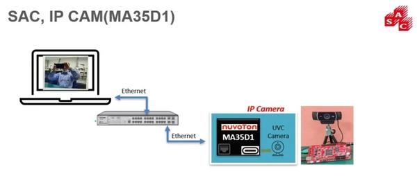 基于NUVOTON MA35D1 在OpenWRT系统的 IP CAM方案 - 知乎