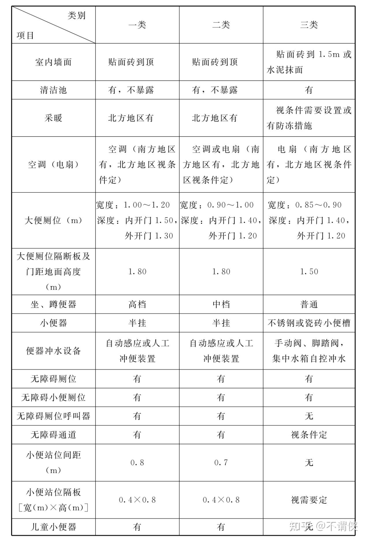 CJJ14-2016 城市公共厕所设计标准 - 知乎
