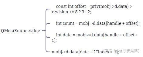 Qt Core学习日记——第四天QMetaEnum（下） - 知乎