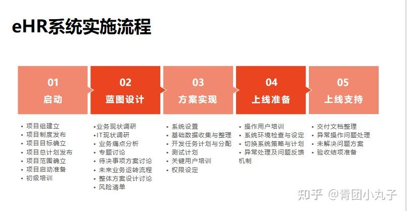 案例分享：国企eHR系统从选型到上线全流程管理