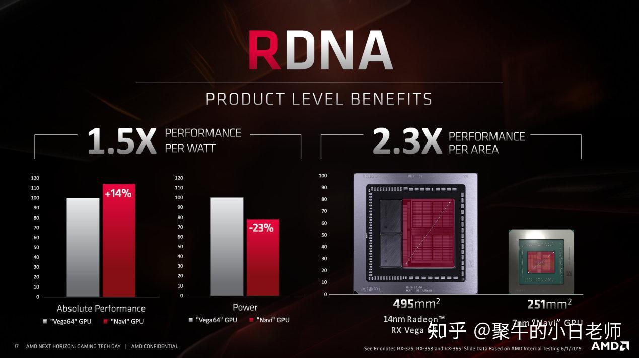AMD基于7nm的RDNA显卡架构解析：历时四年研发 修成正果 - 知乎