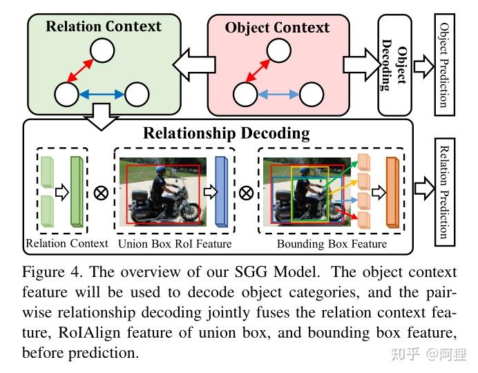 论文阅读：Dynamic Tree Structures for Visual Contexts - 知乎