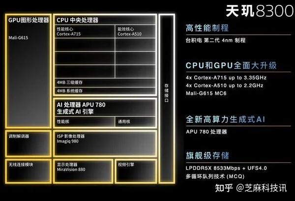 手机CPU天梯图2023年11月版来了，你的手机排名高吗？ - 知乎