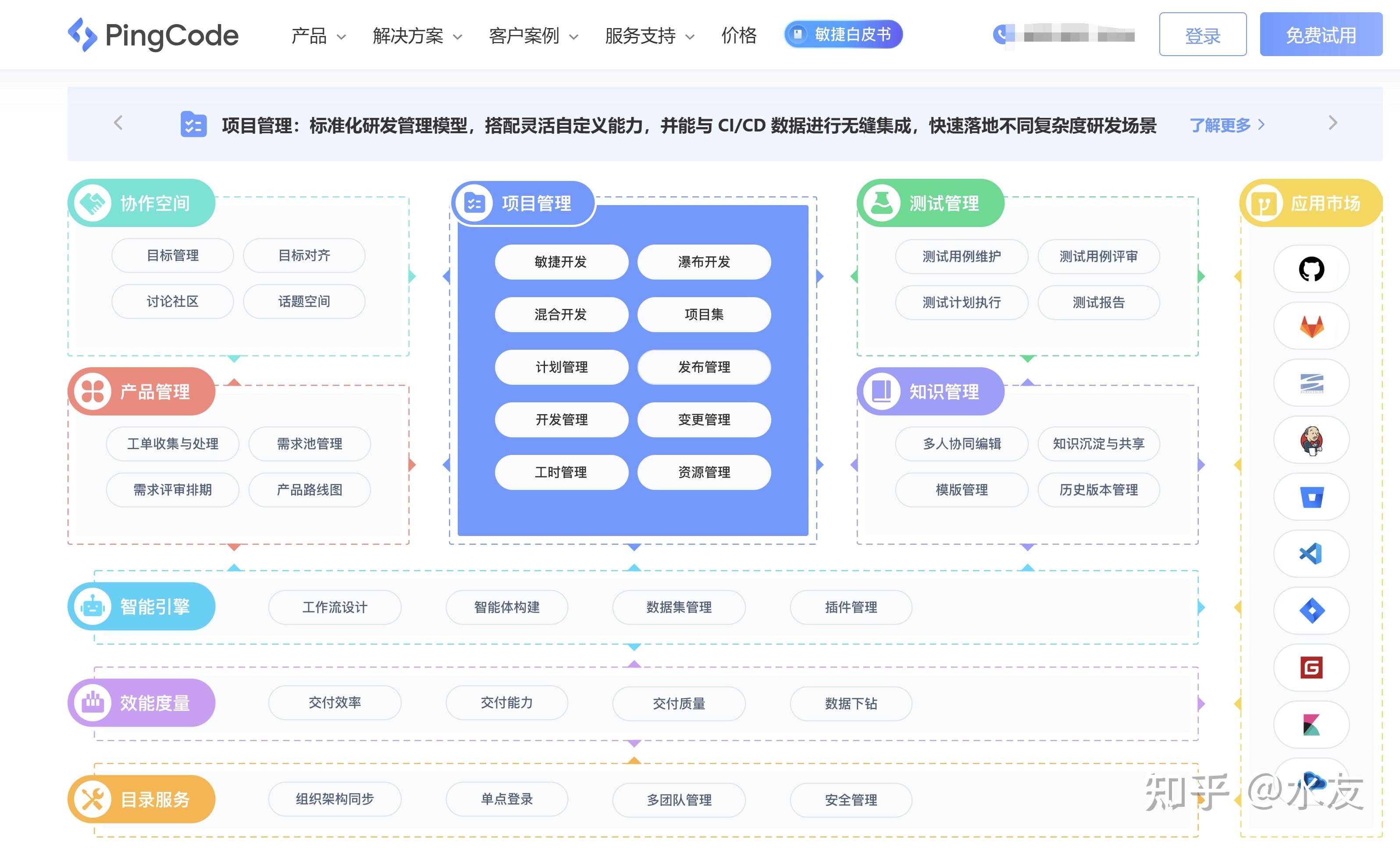 2025年国内16款项目管理系统对比：Worktile、teambition、tapd等全面评测 - 知乎
