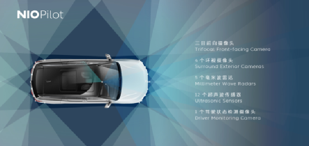 蔚来NIO自动辅助驾驶Pilot升级之路（附超全功能详解） - 知乎