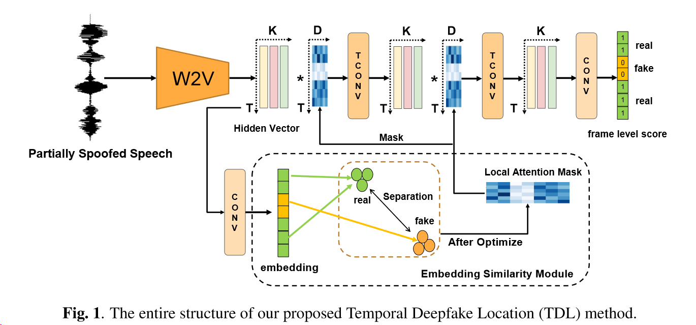 Partially Spoofed Audio Detection论文介绍（ICASSP 2024） - 知乎