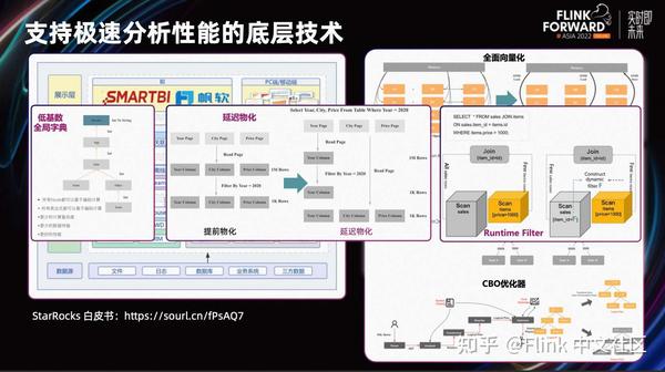 Flink+StarRocks 实时数据分析新范式 - 知乎