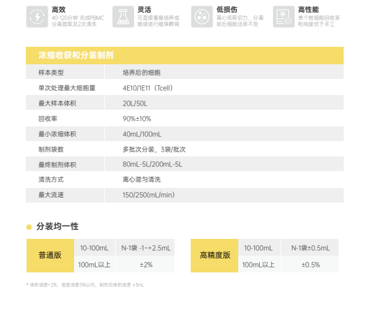 赛桥Gentle Flex Pro，实现全封闭大体积细胞处理 - 知乎