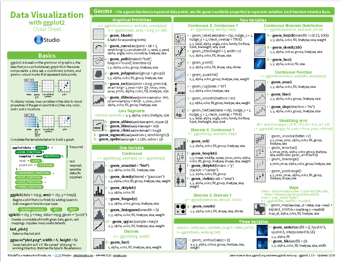 概率与统计基础2——描述性统计与R语言可视化(ggplot2) - 知乎