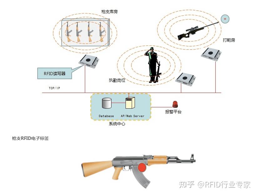 RFID军标技术为部队军事赋能助力打造“智慧军营” - 知乎
