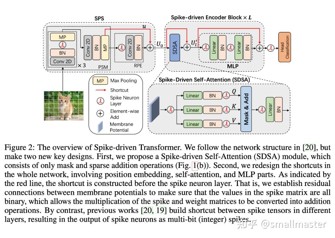NeurIPS 2023 | 结合脉冲神经网络和Transformer的纯加法Transformer - 知乎