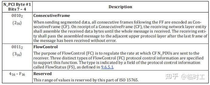 UDS 15765-2 数据单元帧格式详解 - 知乎