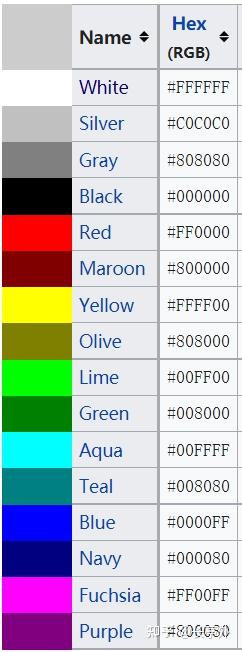 GEE学习笔记-Image visualization parameters - 知乎