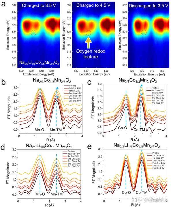 继Nature、AEnM之后，忻获麟最新Angew再次聚焦“阳离子掺杂策略” - 知乎