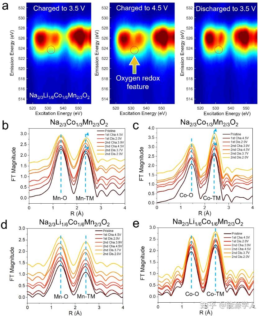 继Nature、AEnM之后，忻获麟最新Angew再次聚焦“阳离子掺杂策略” - 知乎