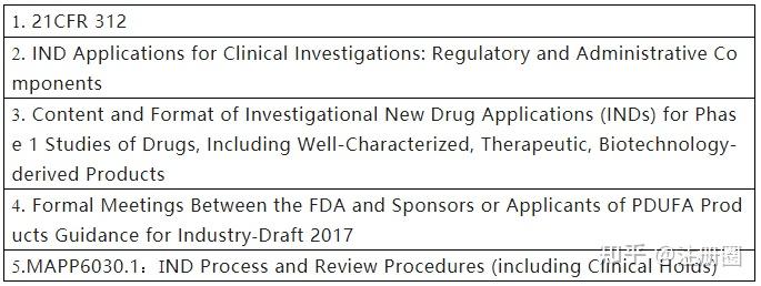 美国IND注册流程简述介绍 - 知乎