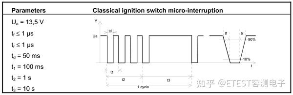 日产汽车电子EMC标准解读之—瞬态传导免疫和电性能测试与ISO国际标准的对比 - 知乎