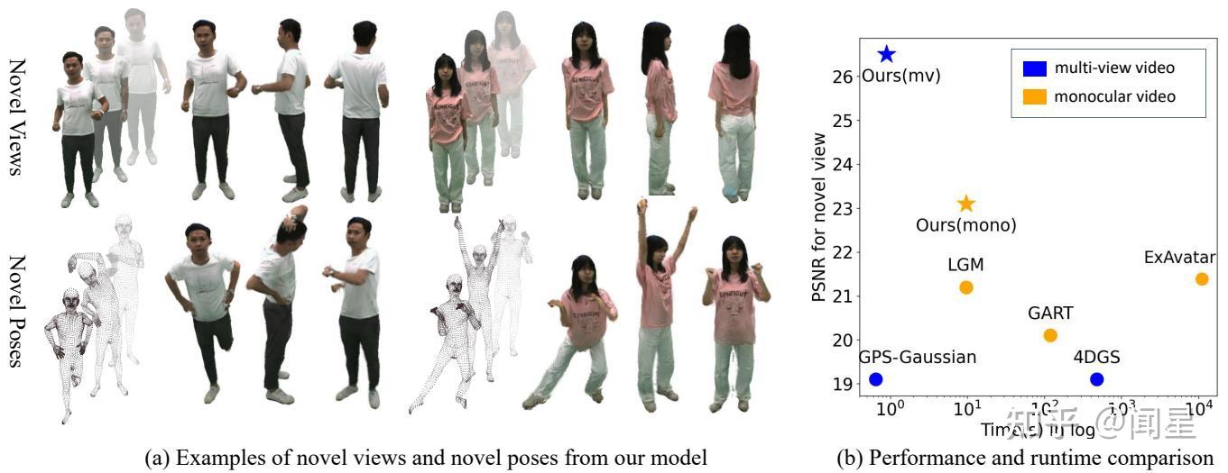 ICCV 25 「腾讯微信」团队相关论文｜WalkVLM、Morph、MCID - 知乎