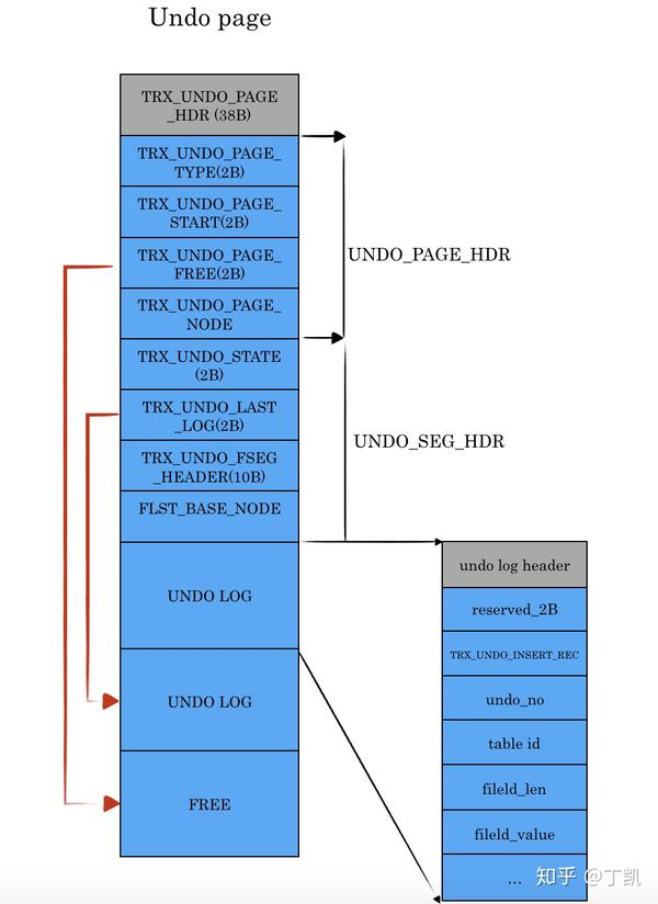 MYSQL UNDO LOG物理格式 - 知乎