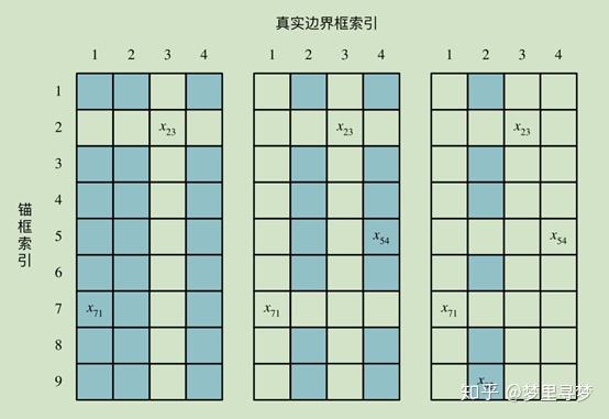（三十六）通俗易懂理解——ROI Align的基本原理及rpn与rcnn head锚框标签制作 - 知乎