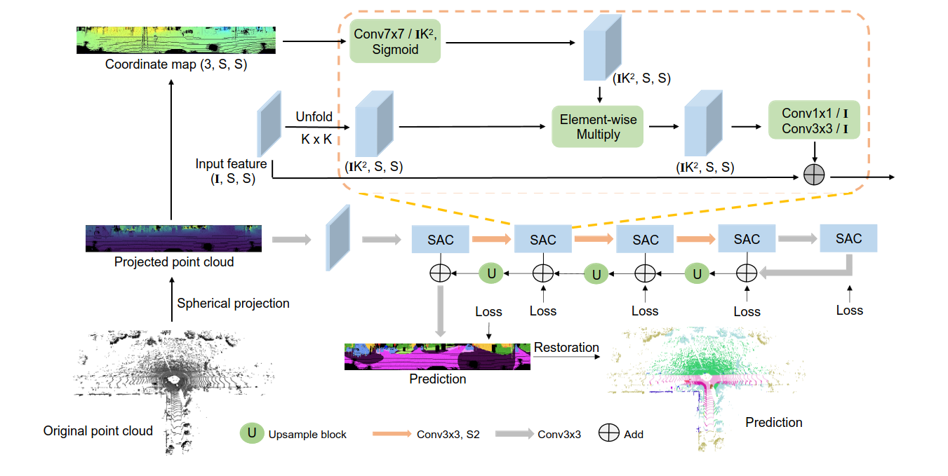 全面支持激光雷达语义分割！MMDetection3D 新特性抢先看 - 知乎