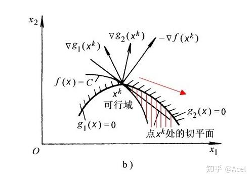 MPC求解器qpOASES介绍、安装和使用 - 知乎