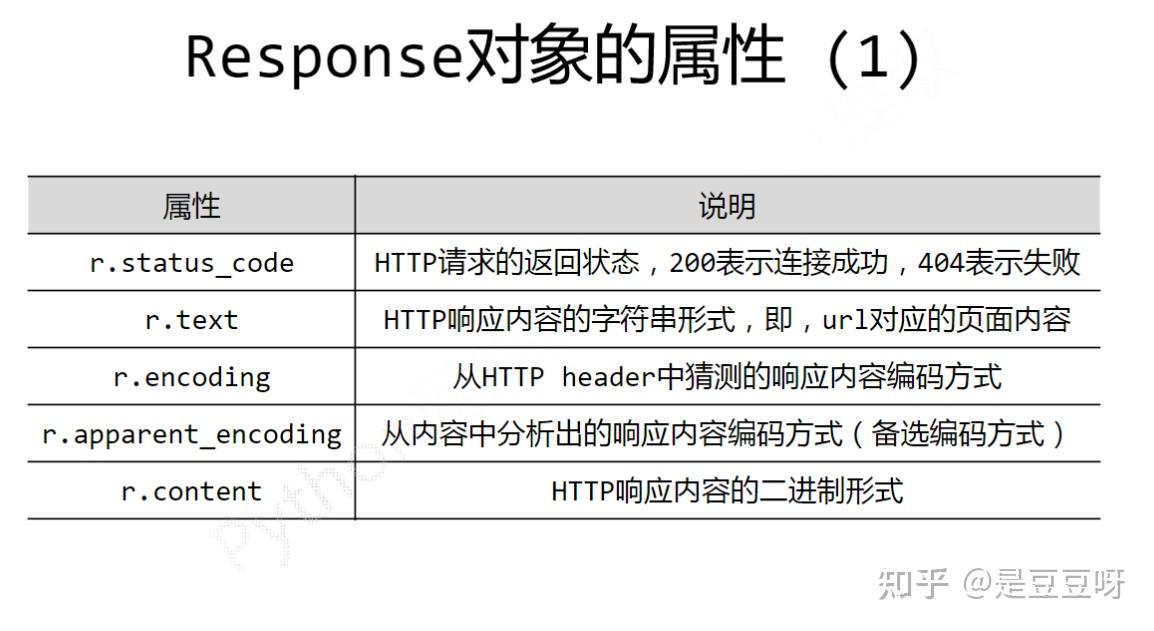 北理慕课网络爬虫 - 知乎