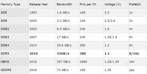 JEDEC DDR5规范以及PCB layout布线设计 - 知乎